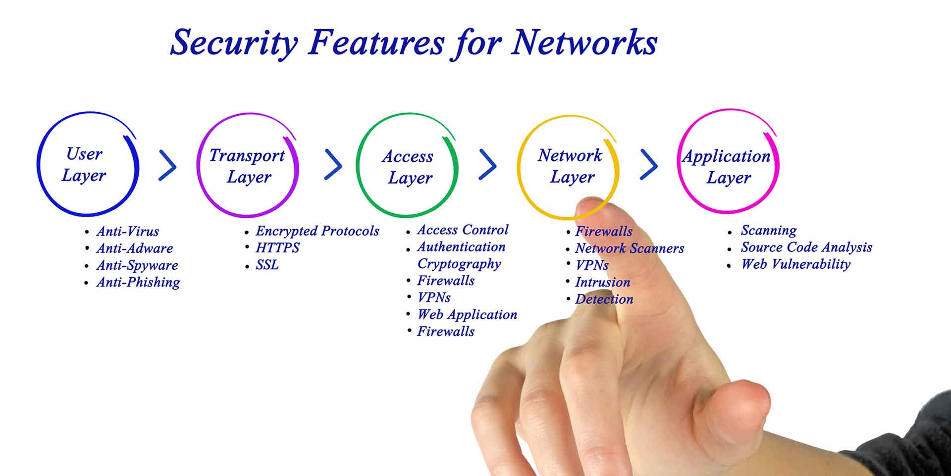 Enterprise firewalls are vital component in Data Network, Centers ...