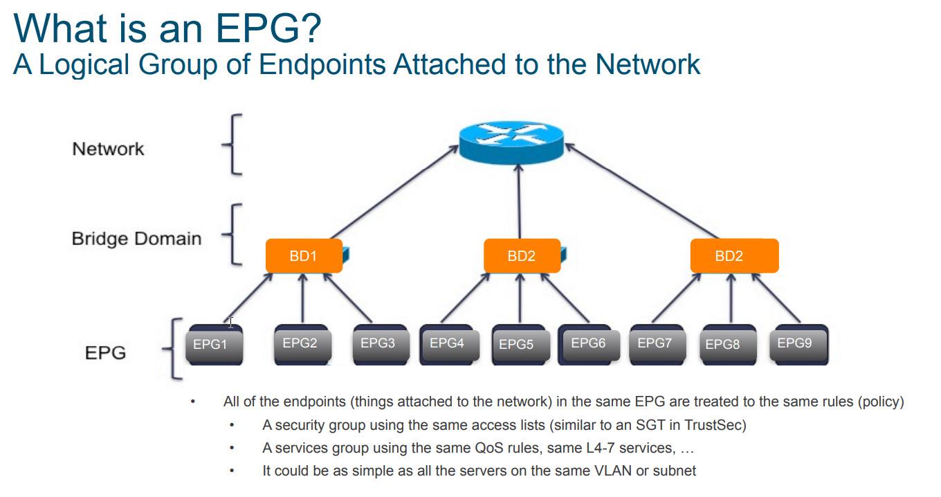 Cisco ACI for Data Center, how it works, components? | v500 Systems ...
