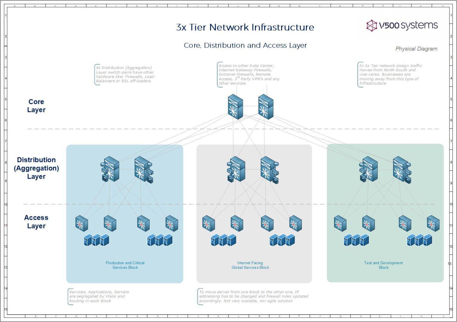 What is Data Network, in small and simple steps? | v500 Systems - v500 ...