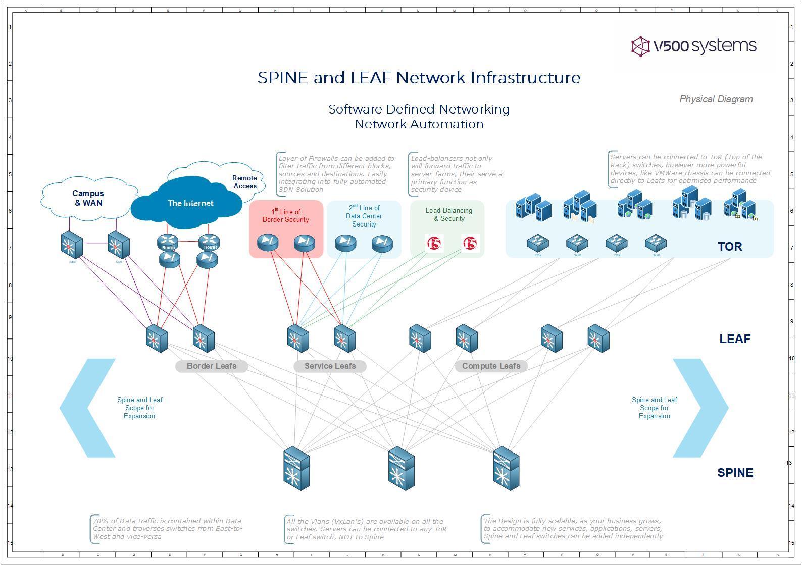 What is Data Network, in small and simple steps? | v500 Systems - v500 ...